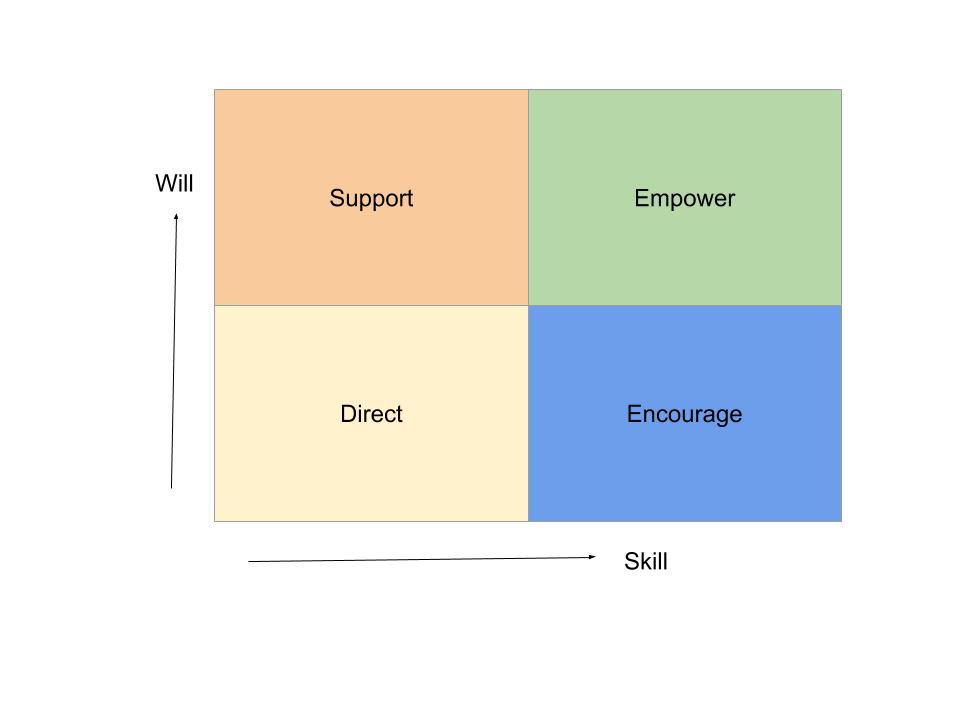 Will Skill Matrix – Leader's Whiteboard