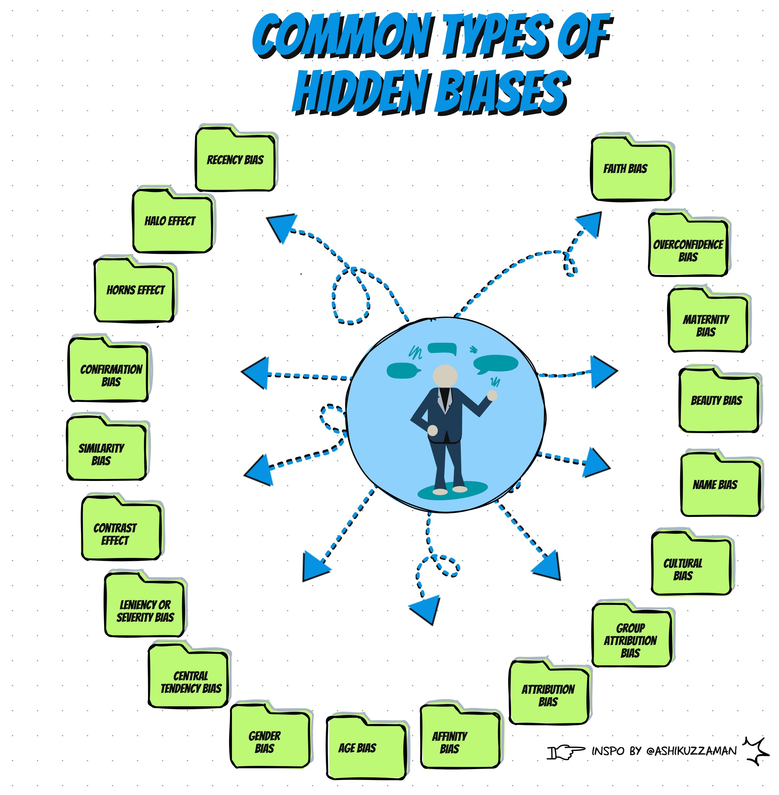Common Types of Hidden Biases – Leader's Whiteboard